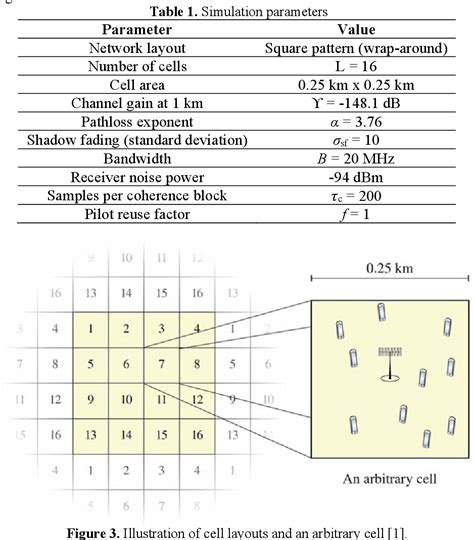 Figure 1 From Application Of Intelligent Optimization Techniques To Spectral And Energy