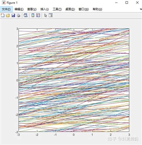 Comsol随机几何 随机裂隙 随机颗粒合辑 知乎