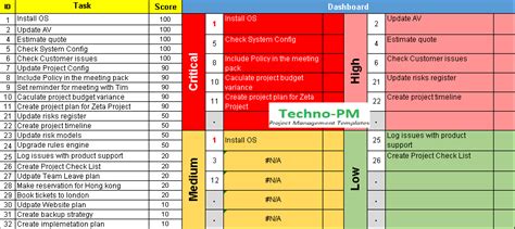 Prioritization Matrix Template Excel Set Task And Project Priorities Free Project Management