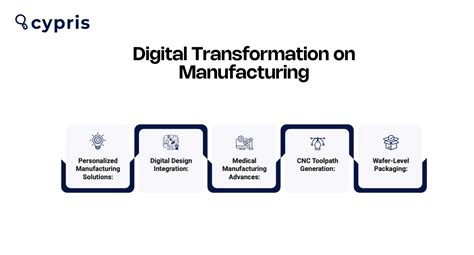 Digital Transformation In Manufacturing