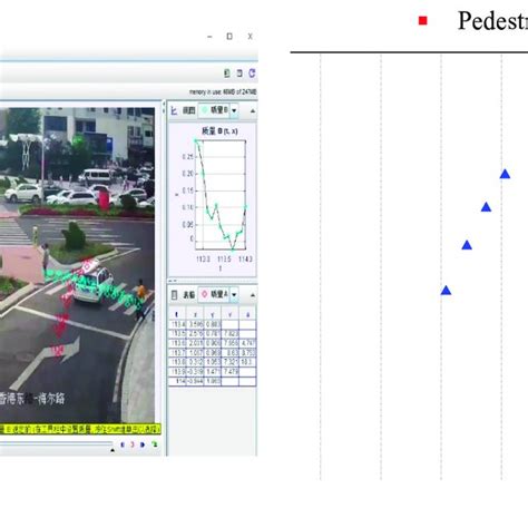 Track Extraction Transformation A Software Screenshot B Download Scientific Diagram