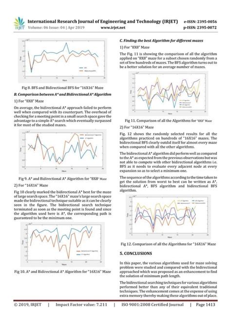Irjet Bidirectional Graph Search Techniques For Finding Shortest Path In Image Based Maze
