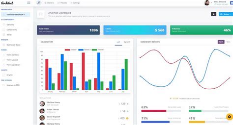 Как опубликовать React приложение на Github Pages подробный гайд