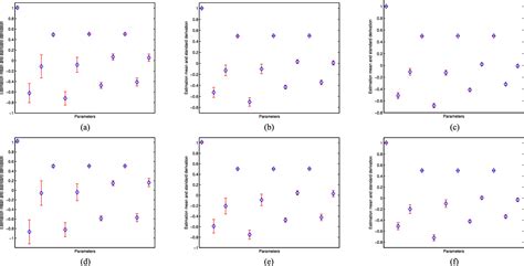 Figure 1 From Robust Global Identification And Output Estimation For Lpv Dual Rate Systems