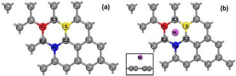 The Top View Of Density Functional Theory DFT Simulation Modes A N Download Scientific