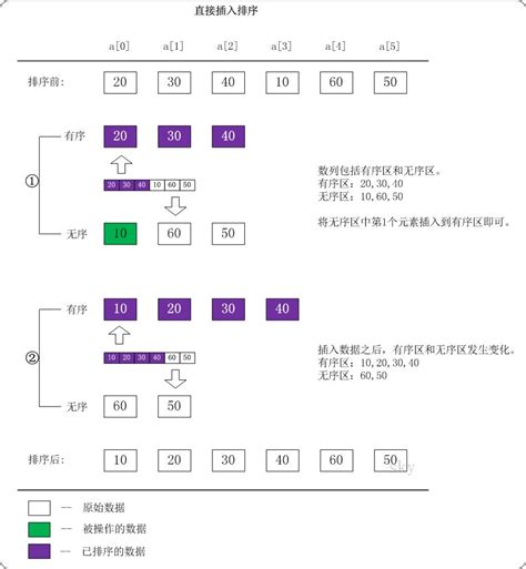 【数据结构】第8章 排序 12,2,16,30,28,10,16,20,6,18 程序员大本营 【数据结构】第8章 排序 12,2,16,30,28,10,16,20,6,18 程序员大本营