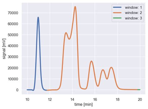 Step 2 Detecting Peaks — Hplc Py 021 Documentation