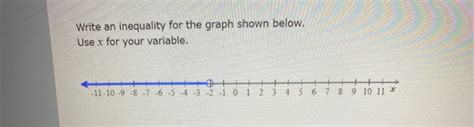 Solved Write An Inequality For The Graph Shown Below Use X