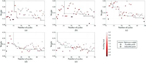 Optimization Process Of Kriging Download Scientific Diagram