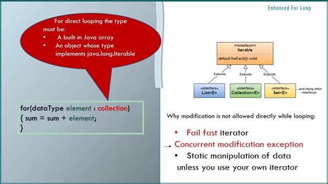Why Enhanced For Loop Does Not Modify Elements Nesrine Badri Posted On The Topic Linkedin