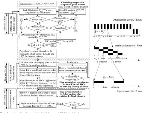 Figure 1 From Optimal Dispatching For Acdc Hybrid Distribution Systems With Electric Vehicles