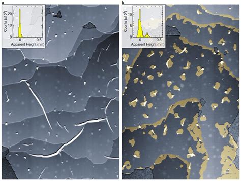 How To Induce A Giant Spin Orbit Effect In Graphene Mapping Ignorance