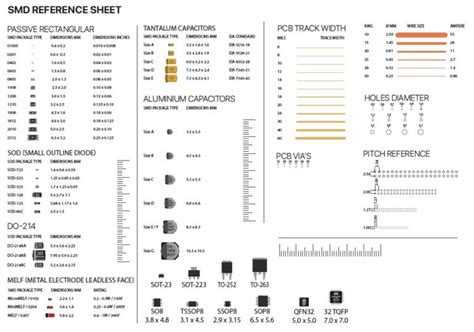 Smd Size Code Chart 2025 Surface Mount Resistor And Capacitor Dimensions Explained