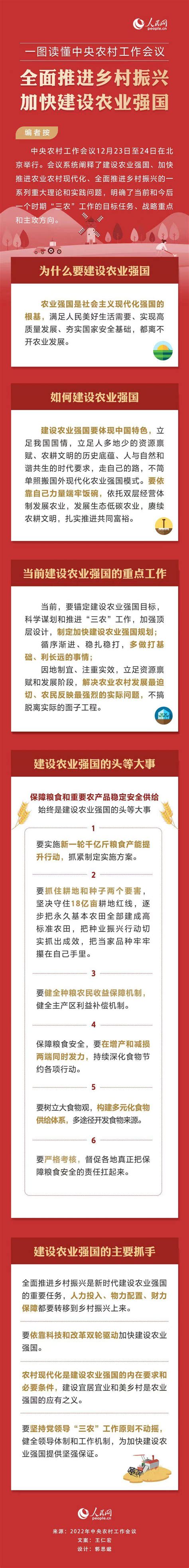 全面推進鄉村振興 加快建設農業強國 中國國情 中國網