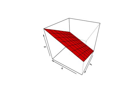 第 9 章 linear regression 应用统计学与r语言实现学习笔记