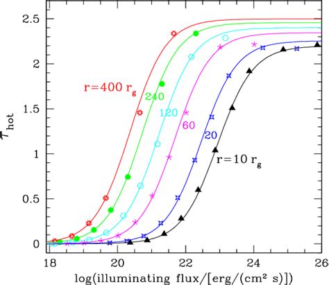 Figure 1 From Predictions For Fourier Resolved X Ray Spectroscopy From