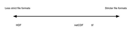 Hierarchical Data Structure — Sarp Programming Lessons