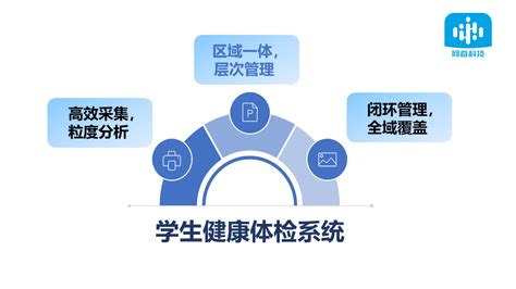 学生心理健康测评与干预系统 网睿科技