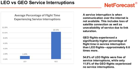 Netforecast Reveals Leo Vs Geo Satellite Ifc Qoe Performance Data Runway Girl