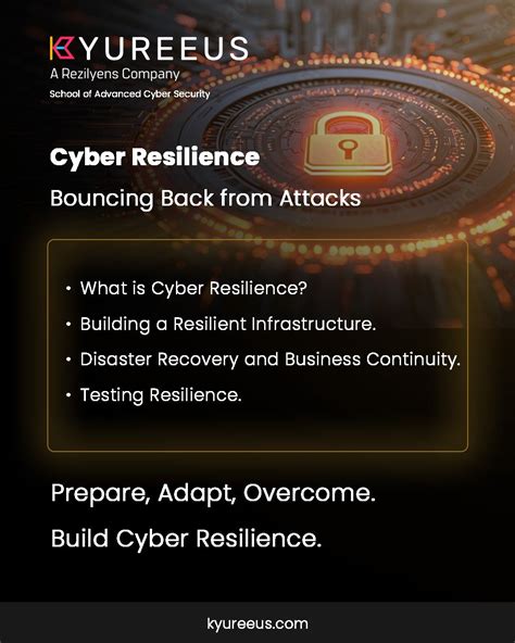 Cyber Cyber Cyberattacks Cyber Kyureeuscybersecurity Cyberresilience… Kyureeus