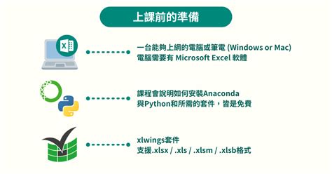 用python操作excel｜實現職場自動化與理財工具開發 Mastertalks