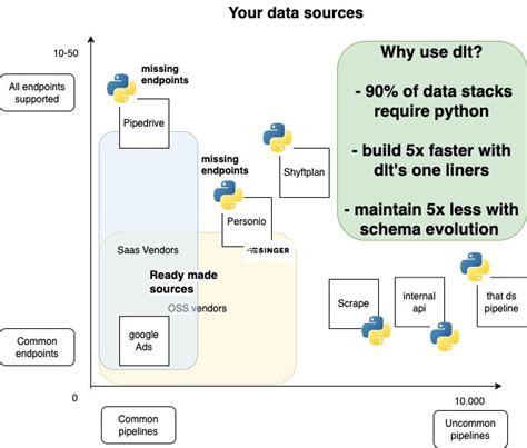 Dlthub Posted On Linkedin