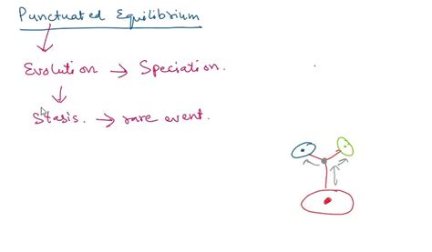 solved explain how the red queen hypothesis could be part of