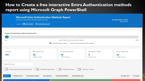 How To Create A Free Interactive Entra Authentication Methods Report