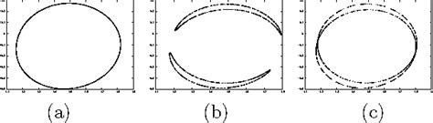 Figure From Graph Based Methods For Orbit Classification Graph Based Methods For Orbit