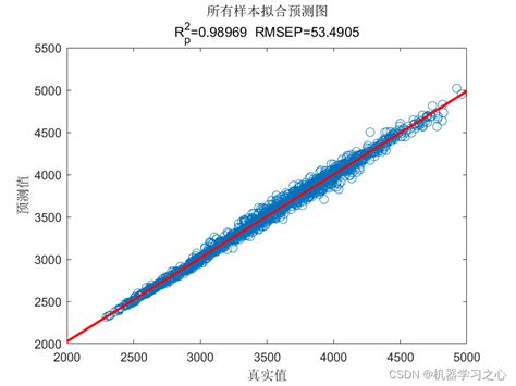 多维时序 Matlab实现bilstm Matt双向长短期记忆神经网络融合多头注意力多变量时间序列预测模型多头注意力机制的bi Lstm