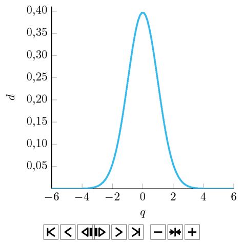 Simple Animation With Tikz And Gnuplot Wont Finish Compiling Tex