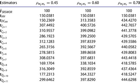 Pres Of Existing Estimators Based On T Hh Download Scientific Diagram