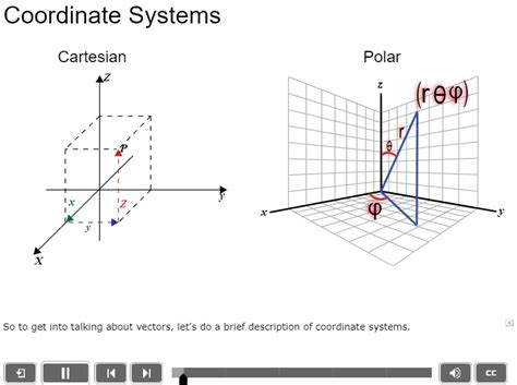 Physics Interactives Brookdale Community College