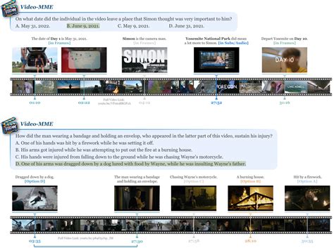 논문 리뷰 Video Mme The First Ever Comprehensive Evaluation Benchmark Of Multi Modal Llms In