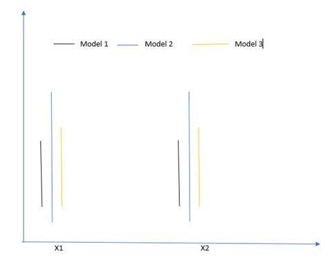 Multiple Plots In R By Connecting Two Points Using Ggplot2 Stack Overflow