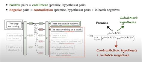 Simple Contrastive Learning Of Sentence Embeddings Simcse