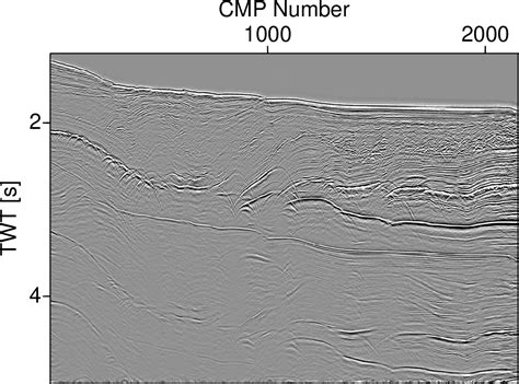 Figure 1 From Improvement Of The Common Reflection Surface Stack By Differential Evolution And