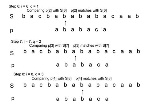 Kmp Pattern Matching Algorithm