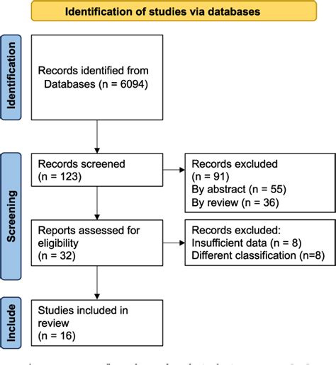 Figure 1 From Role Of Tumor Infiltrating Lymphocytes In Melanoma