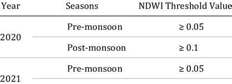 Threshold Values For Temporally Different Satellite Images Download