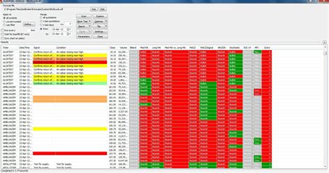 Fractal Trading Afl Sewa Hosting Terbaik Indonesia