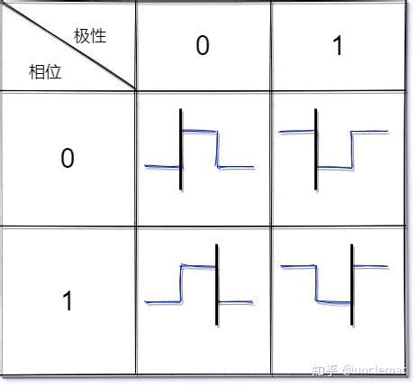 SPI协议详解图文并茂 超详细 知乎