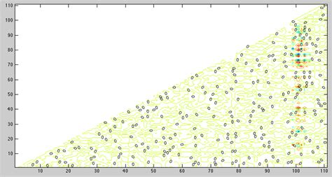 Conditional Removal Of Points From Triangular Matrix Shown By Contour In Matlab Stack Overflow