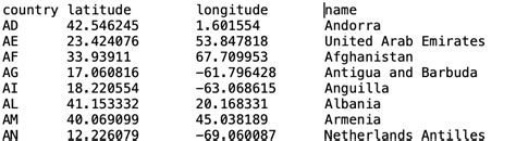 Solved Pandas Coding I Have Cvs File Which I Want To