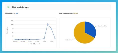 Scott Collier Weir On Linkedin 30daysofcoda Buildinpublic Nocode Lowcode Automation
