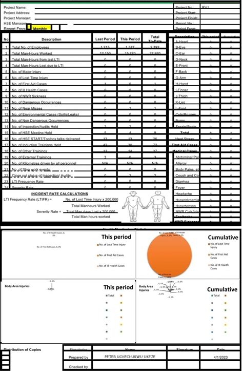 Hse Statistics Reporting To Create Hse Health Safety And Environment Statistics Report