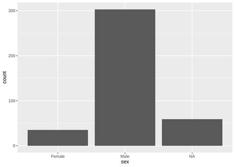 Mode Imputation Data Preprocessing With Recipes Quantargo