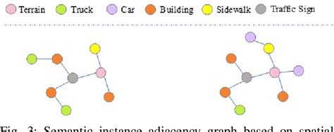 figure 1 from deep semantic graph matching for large scale outdoor point cloud registration