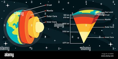 Composition Of Planet Earth