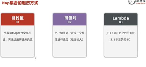 Map集合的三种遍历方式map遍历的三种方式 Csdn博客